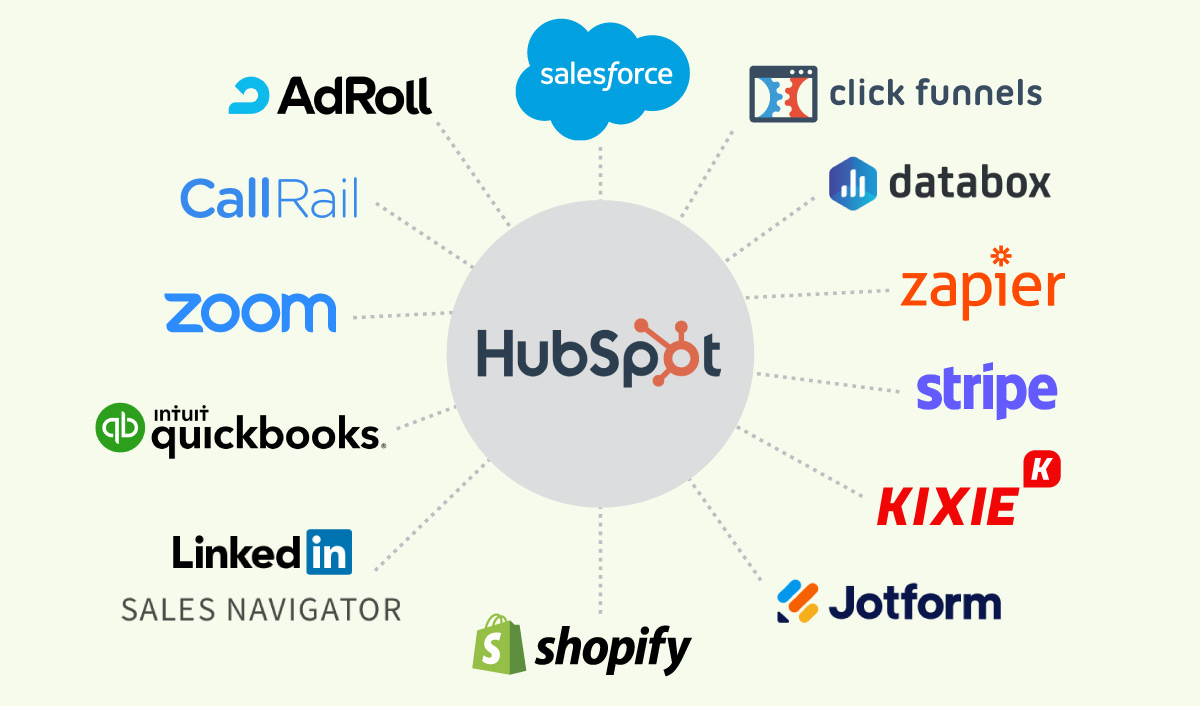 B2B Prospecting: Integrating Prospect Data with HubSpot B2B Prospecting: Integrating Prospect Data with HubSpot